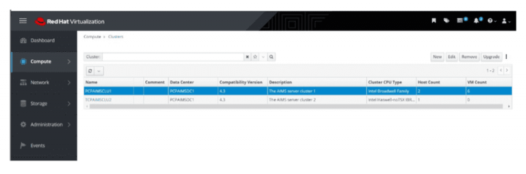 10 Easy Steps to Create a New Cluster in an Existing RHEV Setup