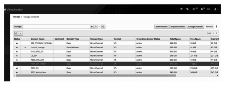 10 Easy Steps to Create a New Cluster in an Existing RHEV Setup