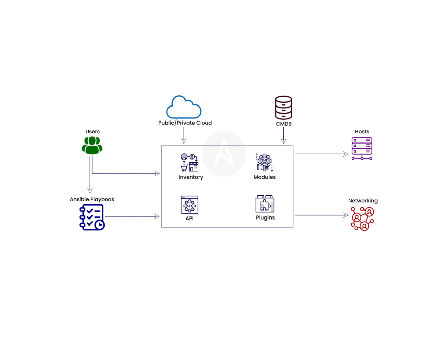 Ansible Consulting and Support